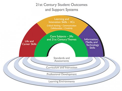 Should Public Schools Teach Entrepreneurship?