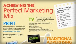The Perfect Marketing Mix (Infographic)