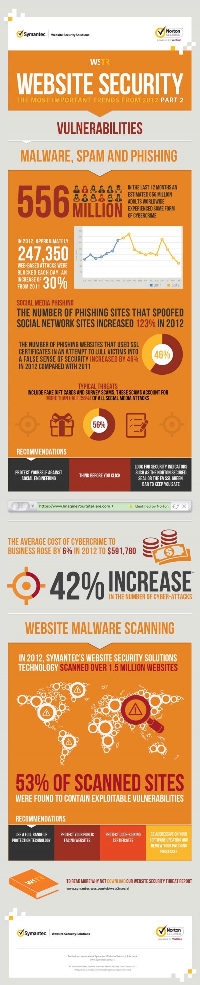 Website Security Concerns: 31 Percent of Targeted Attack Victims are SMBs