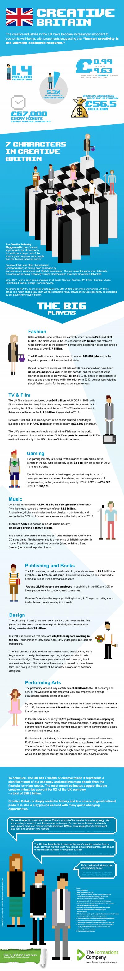 Creative Britain - A Showcase Set to Continue To Grow