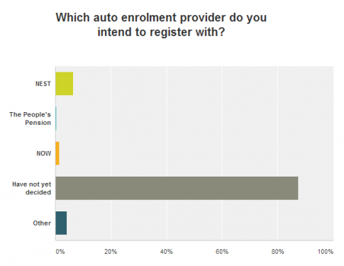 Auto Enrolment: Are the Information Campaigns Actually Working?