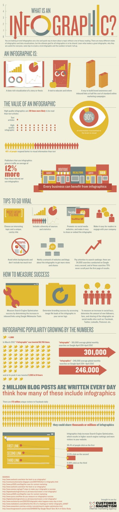 7 Tips to Create Killer Infographics and Attract Traffic to Your Website 7 Tips to Create Killer Infographics and Attract Traffic to Your Website