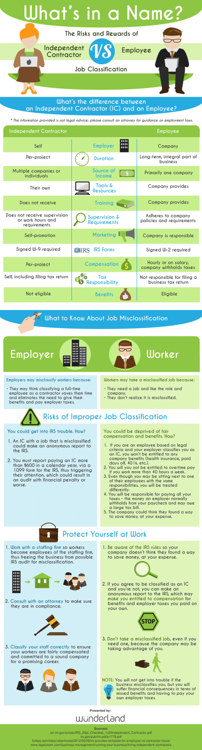 The Importance Of Employee Classification: And why it Really Matters!
