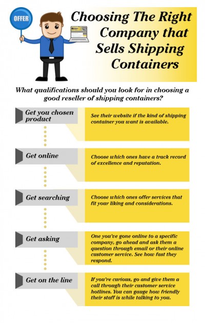 Hmm... The Choices are A-Plenty - How to Find a Good Shipping Container ...