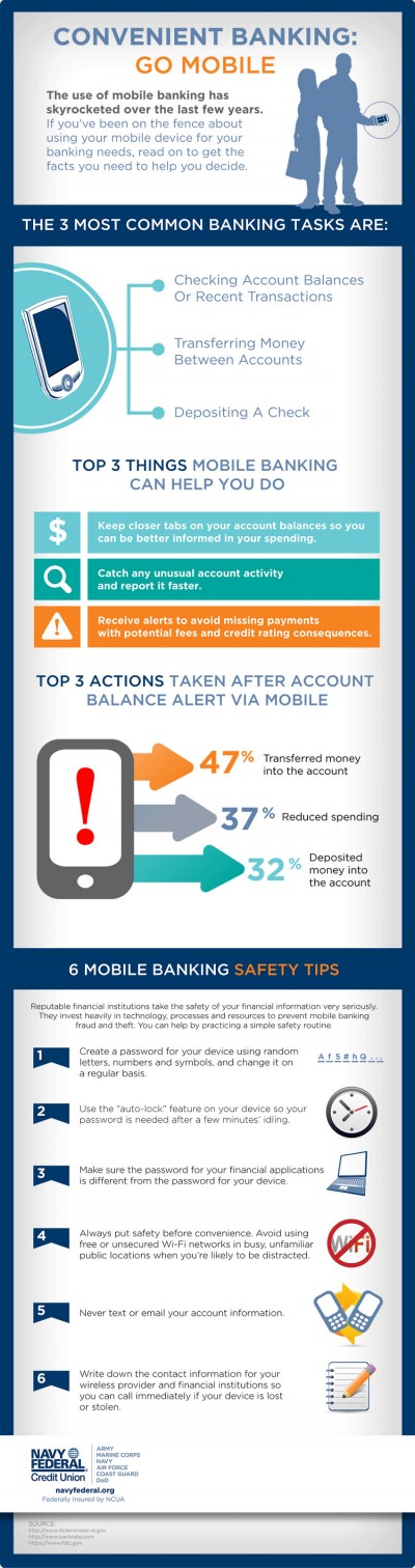 Convenient Banking: Go Mobile (Infographic)