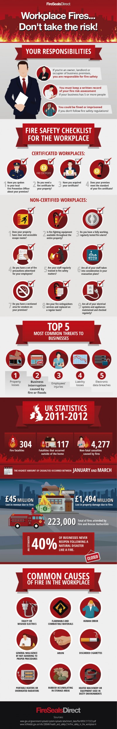 Fire! Fire! 5 Ways to Prevent Workplace Fires