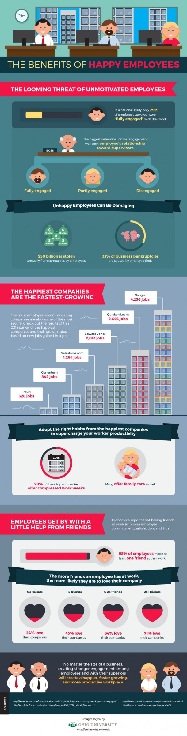 Employee Happiness Impacts Business Growth (Infographic)