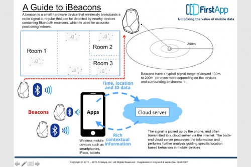 A Brief Guide to Bluetooth iBeacons and It Can be Used in Healthcare