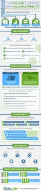 How to Know the Value of your Business Website? (Infographic)