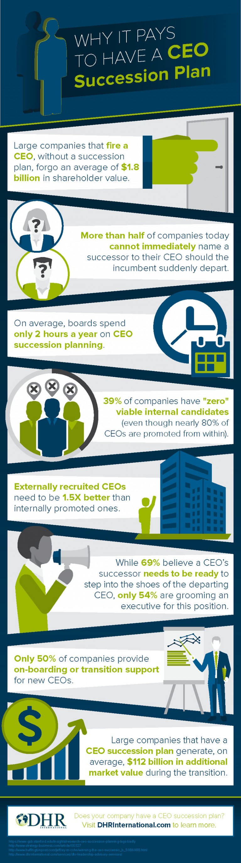 Why a CEO Succession Plan is More Important than you Think (Infographic)