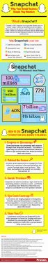 Snapchat Marketing for Small Business: Here's How (Infographic)