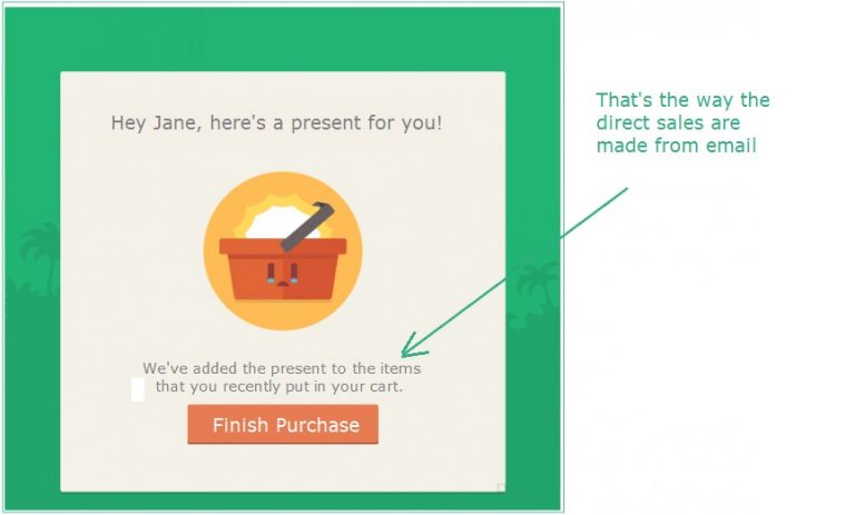 How to Calculate The Value of Email Marketing