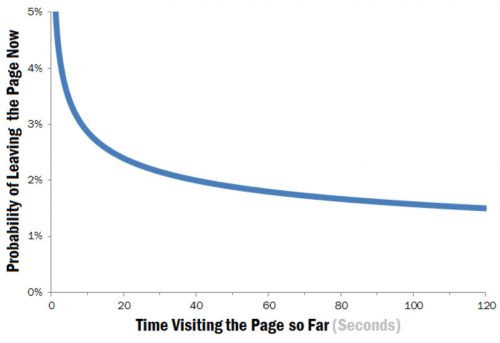 How Using Video on Your Landing Pages Can Drive More Sales