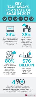 Advantages of SaaS for Your Business