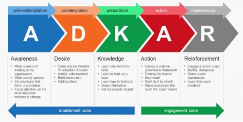 5 Change Management Gurus & Their Preachings: Know How to Utilise Them ...