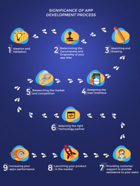 9 Tips to Make Your App a Hit: Understanding The Process Significance
