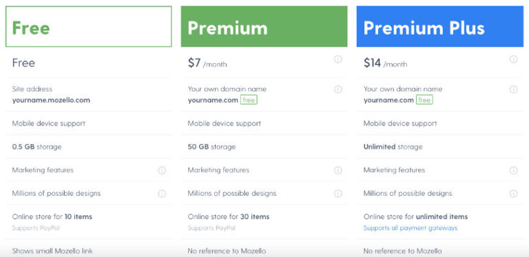 Mozello Review: A Really Easy Platform for Creating a Website