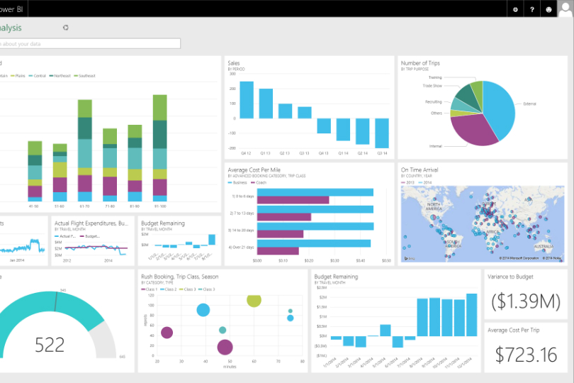 Irr Chart Power Bi