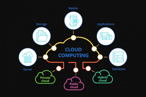 Benefits Of Being In The Cloud, Explained
