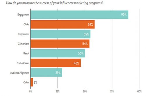 7 Effective Tips To Increase Your Website Traffic With Influencer Marketing