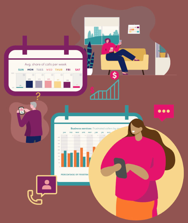 4 Highlights from Ruby's 2022 Call Trends Report