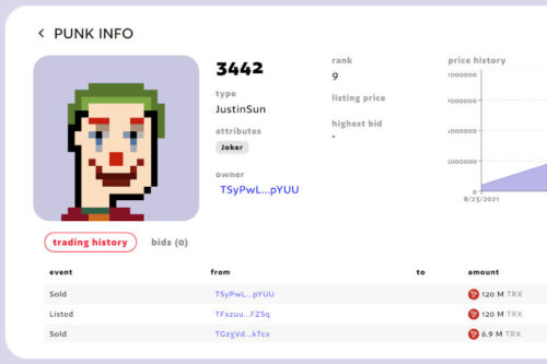 The Ten Most Expensive NFTs That are Currently on The Market